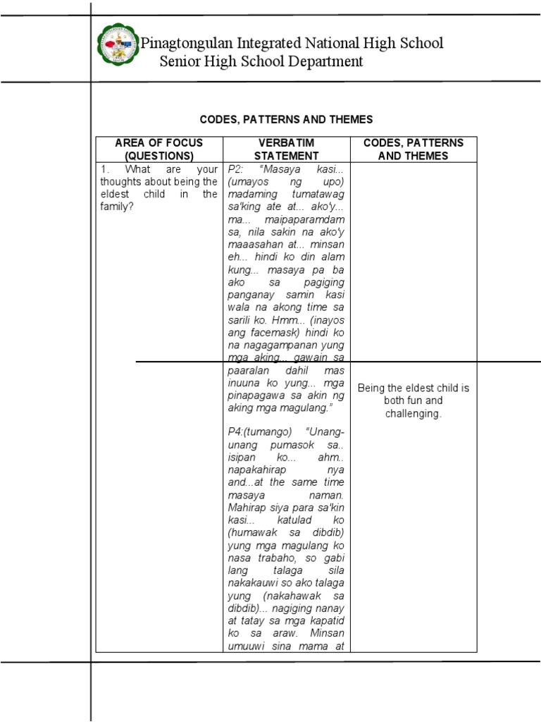 Codes-Patterns-and-Themes (AutoRecovered) | PDF