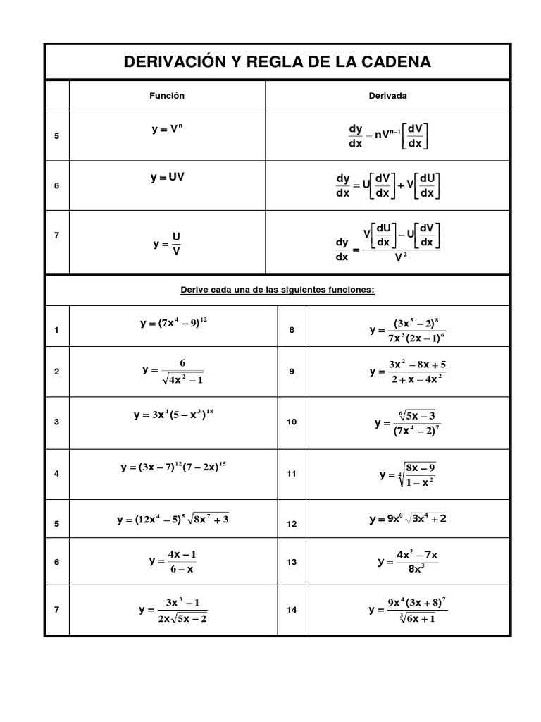 Derivación y Regla de La Cadena | PDF
