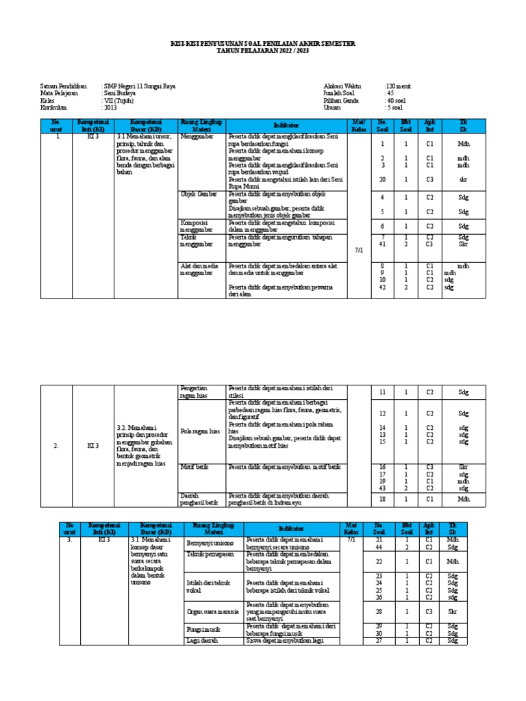 Kisi-Kisi SBK Kelas 7 2022-2023 | PDF
