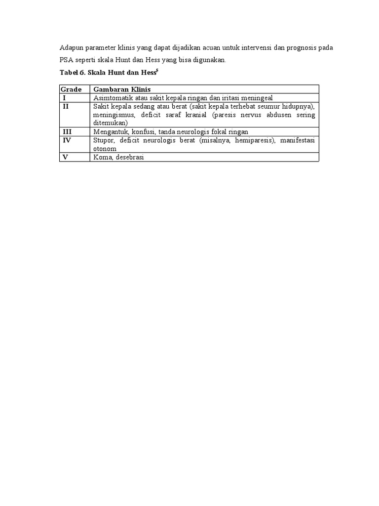 Skala Hunt dan Hess untuk PSA | PDF