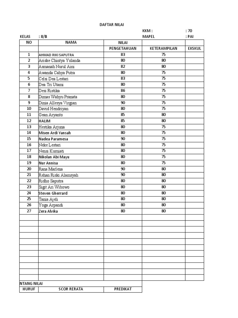 Nilai Raport 8,9 Ab | PDF