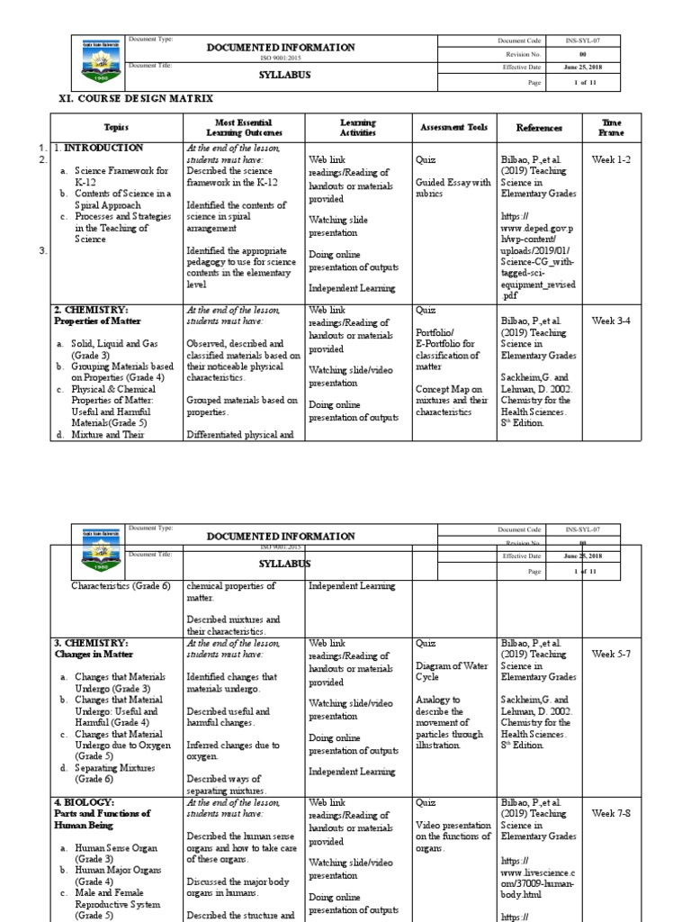 Spec 115 Teaching Science in Elem Grades Learning Content 1 | PDF ...