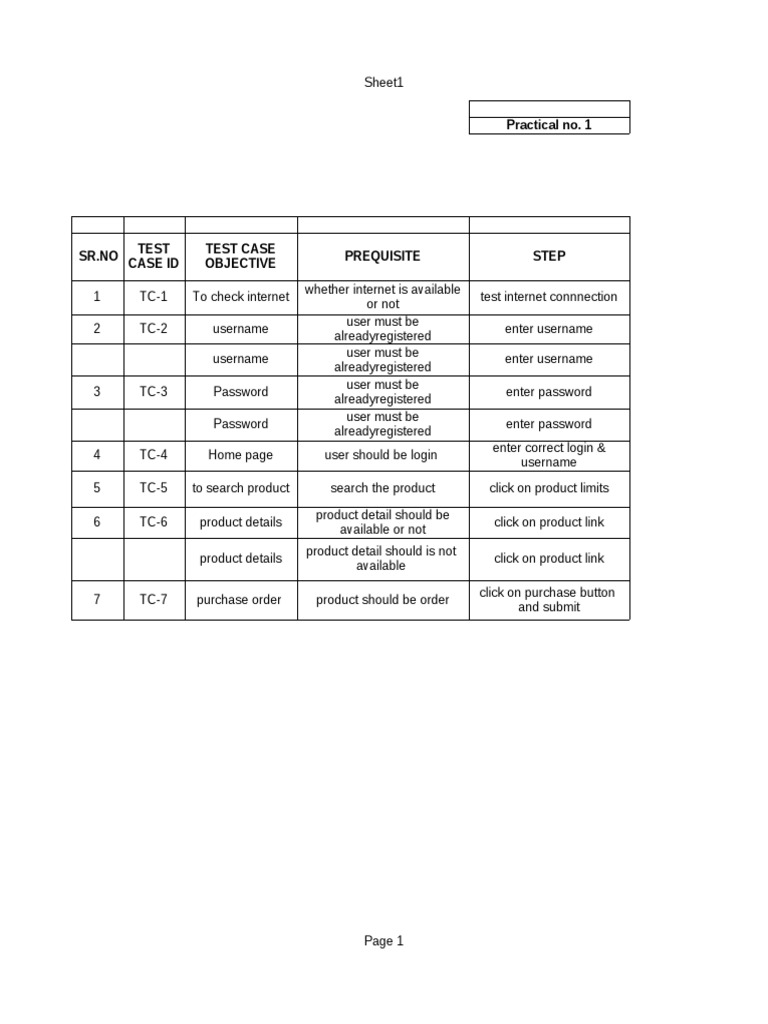 Practical 1 (Pratik) | Download Free PDF | User (Computing) | Password