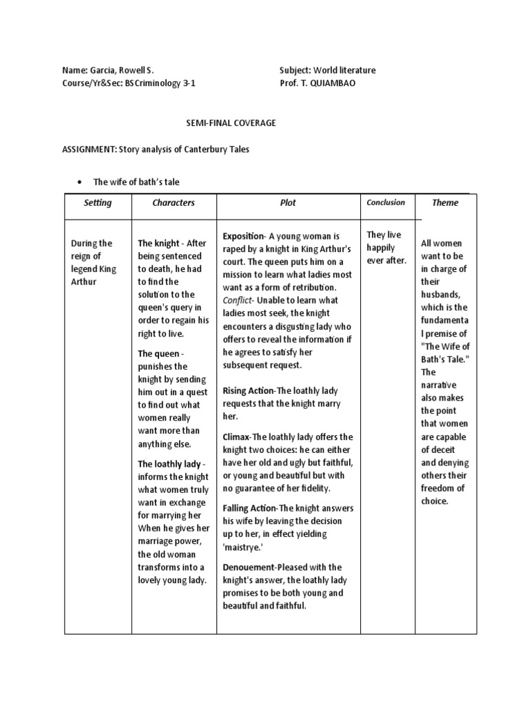 Assignment Canterbury Tales | PDF