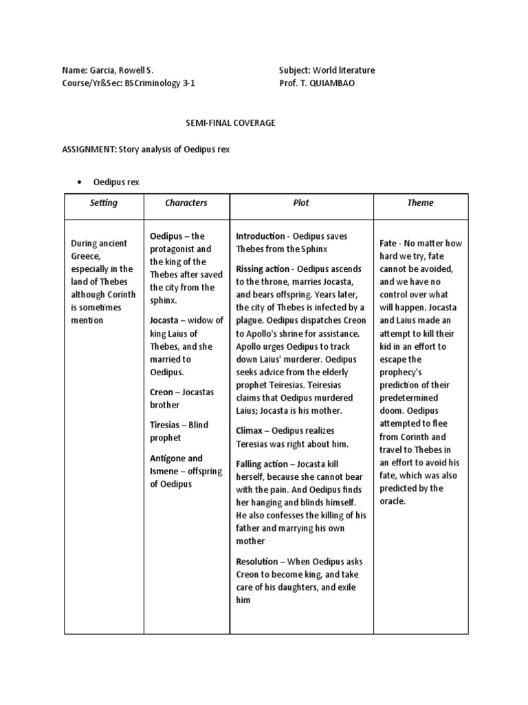 Assignment Oedipus Rex | PDF | Theban Mythology | Boeotian Mythology