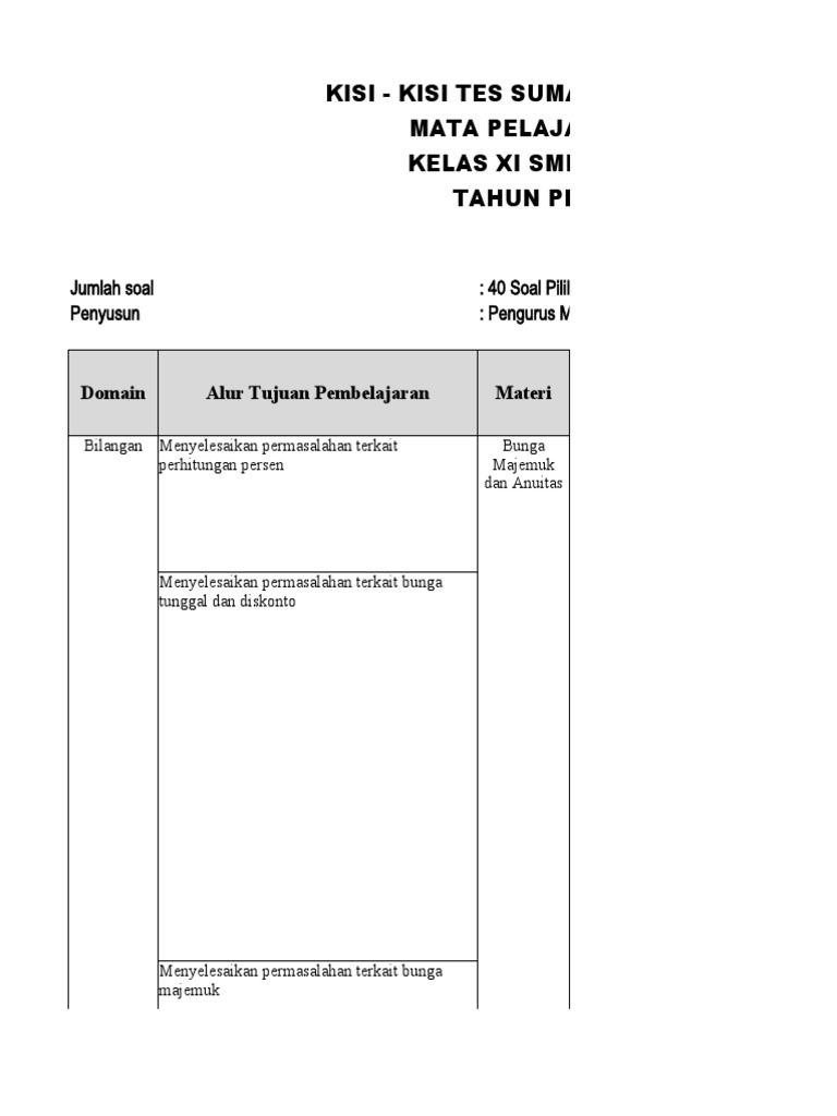Kisi - Kisi Kelas XI Kur Merdeka 2022 | PDF