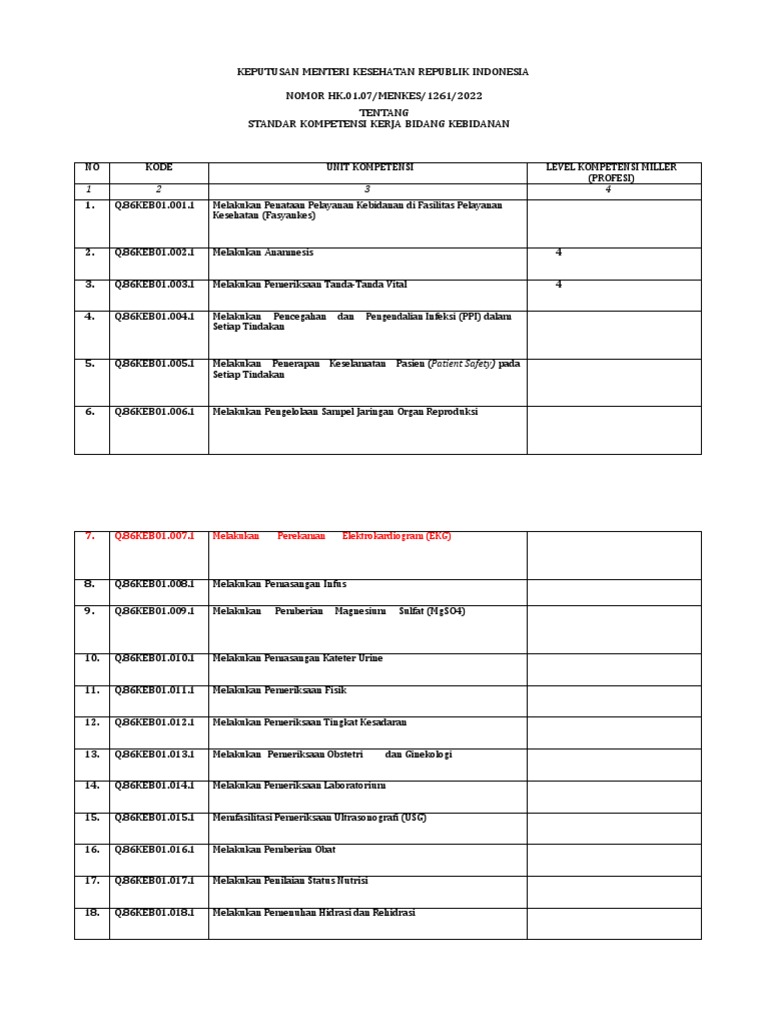 Analisis Level Kompetensi SKK Bidang Kebidanan | PDF
