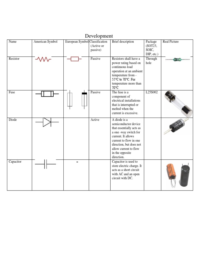 American&European Symbols Differences | PDF | Inductor | Passivity ...