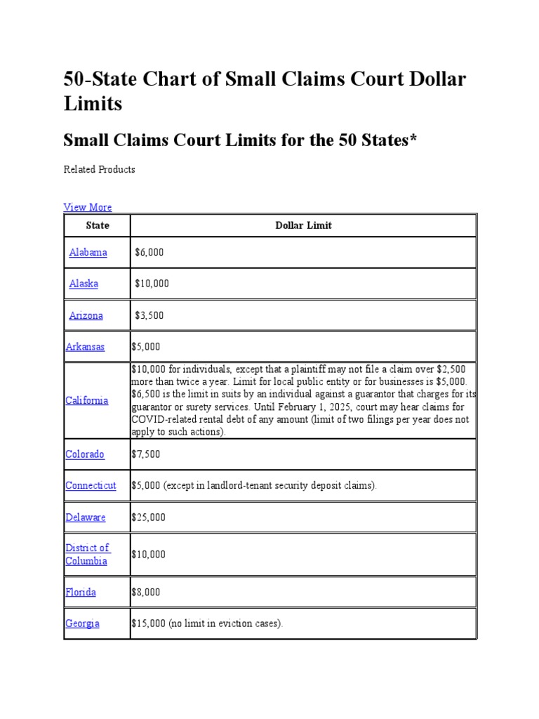 50-State Chart of Small Claims Court Dollar Limits | PDF | Surety ...
