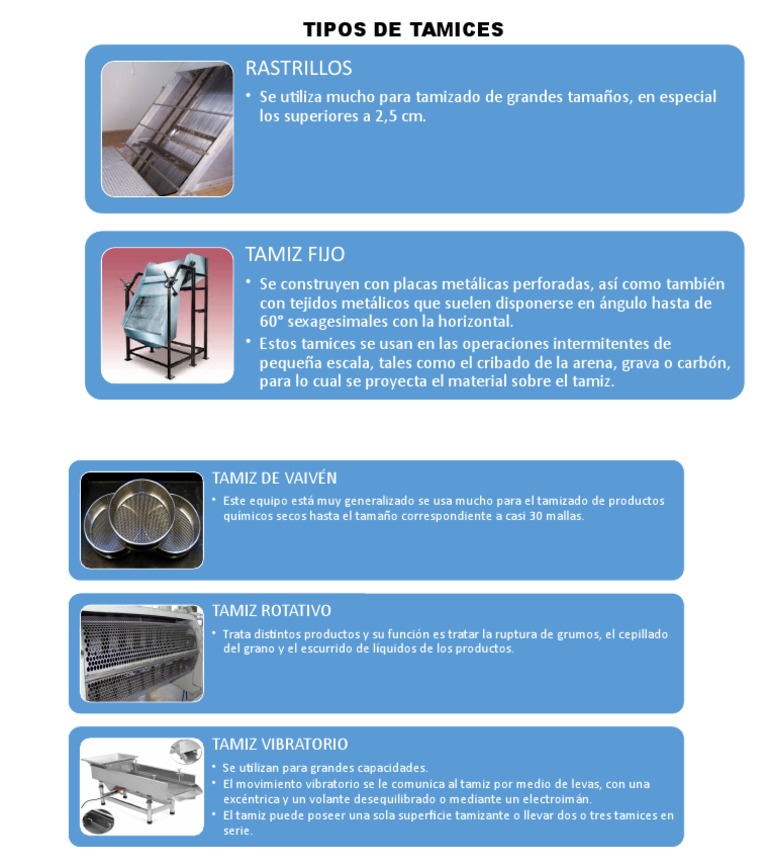Tipos de Tamices | PDF