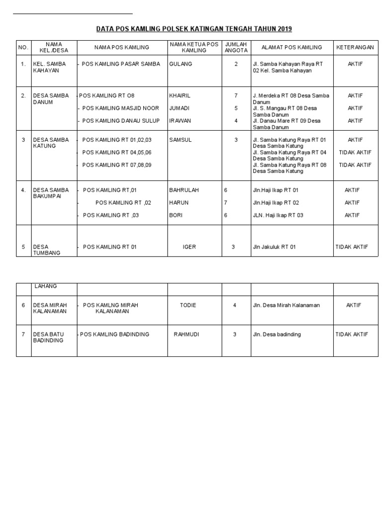 Data Poskamling Kat Tengah | PDF
