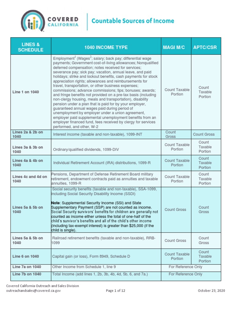 CoveredCA Countable Sources Income | PDF | Cost Of Living | Tax Deduction