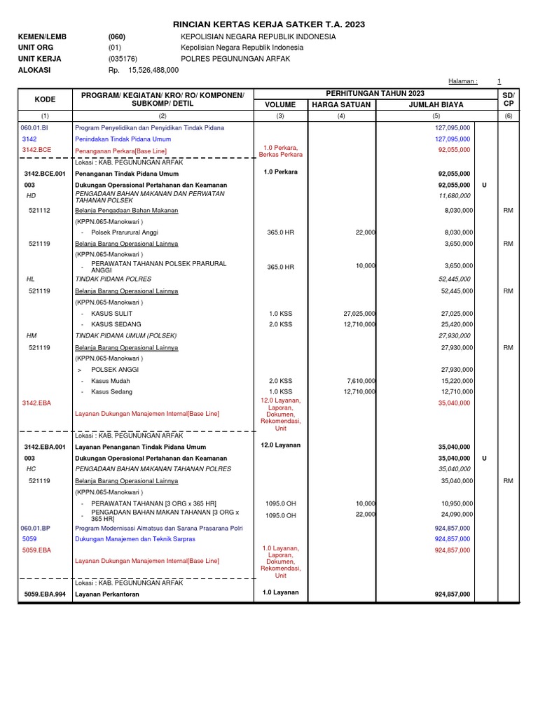 Rincian Kertas Kerja Satker 2023 | PDF