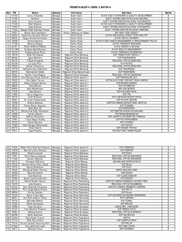 Peserta BLDP Batch 8 BRI | PDF