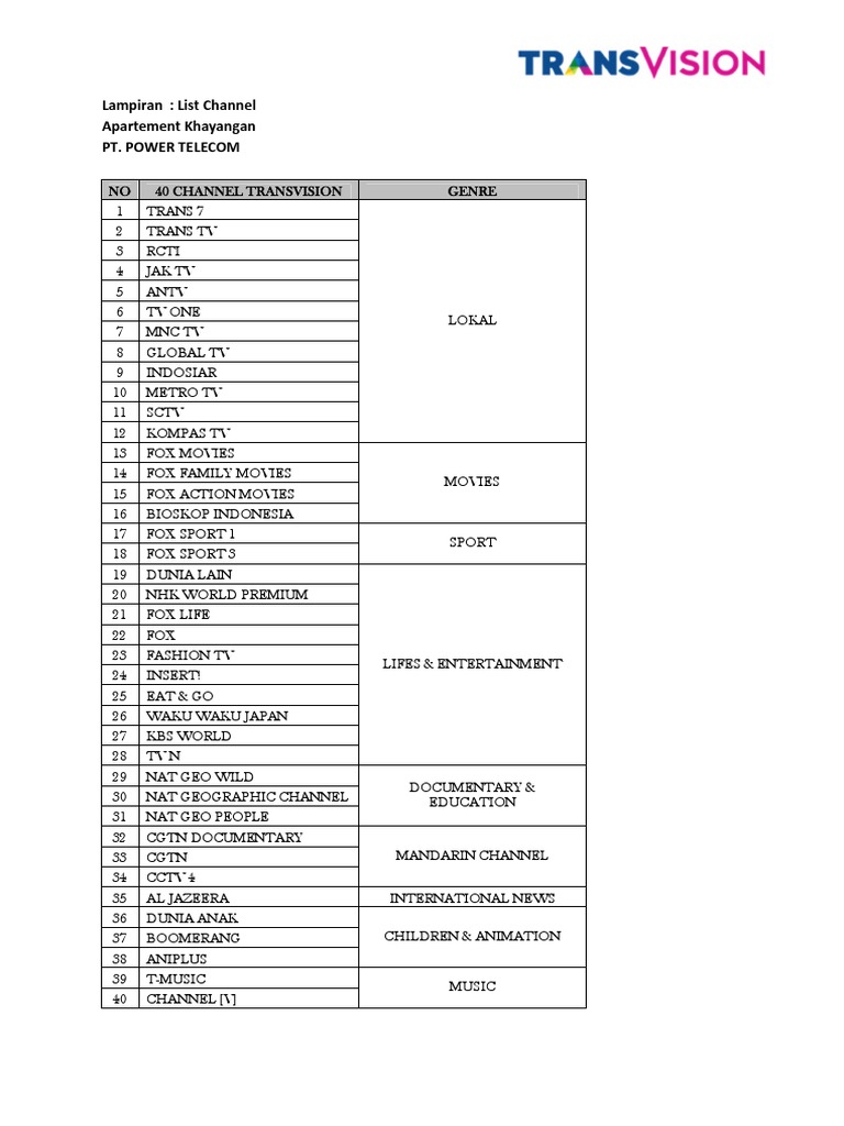Transvision Channel - Powertel - Apt Khayangan | PDF