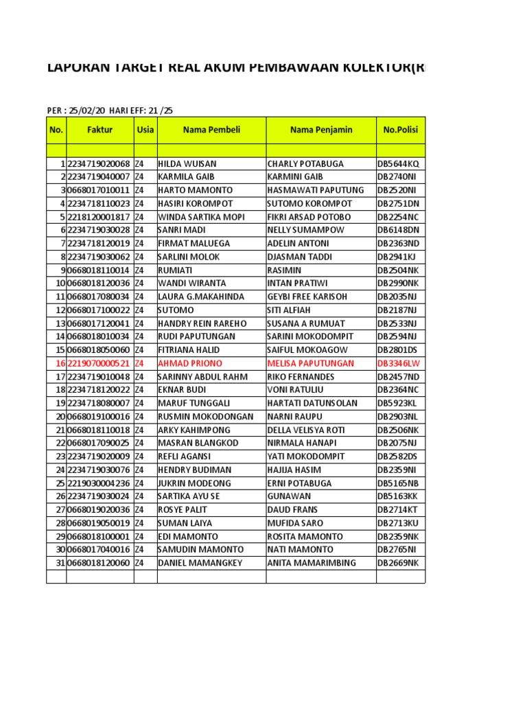 Laporan Target Real Akum Pembawaan Kolektor (Rinci Z1-Z6 Per Kol) | PDF