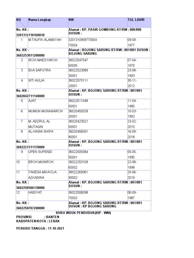 Bip 2021 Lebakgedong RT 011 | PDF