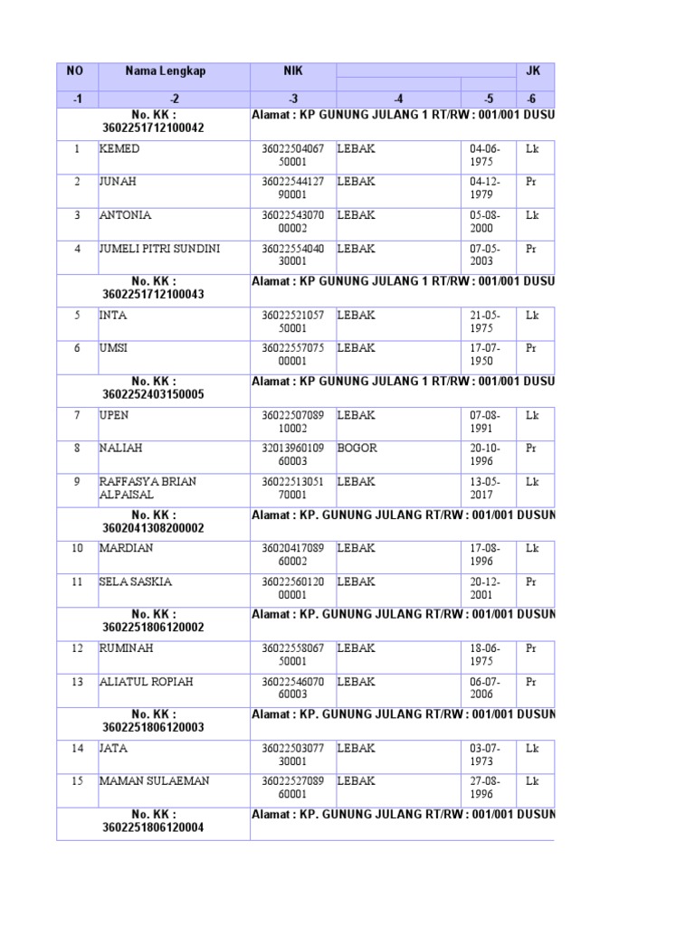 Validasi Bip Desa Lebaksitu | PDF