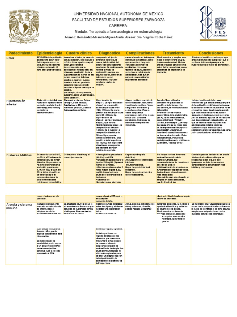 Cuadro Comparativo Padecimientos | PDF | Hipertensión | Dolor
