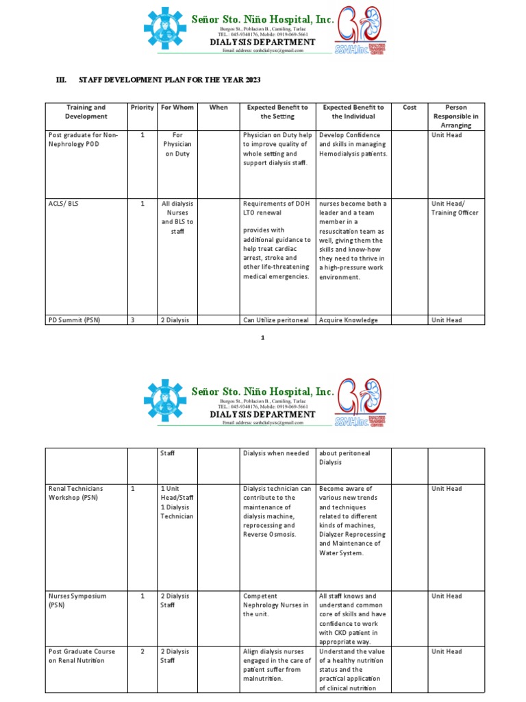 Staff Development Plan 2023 | PDF | Hemodialysis | Health Care