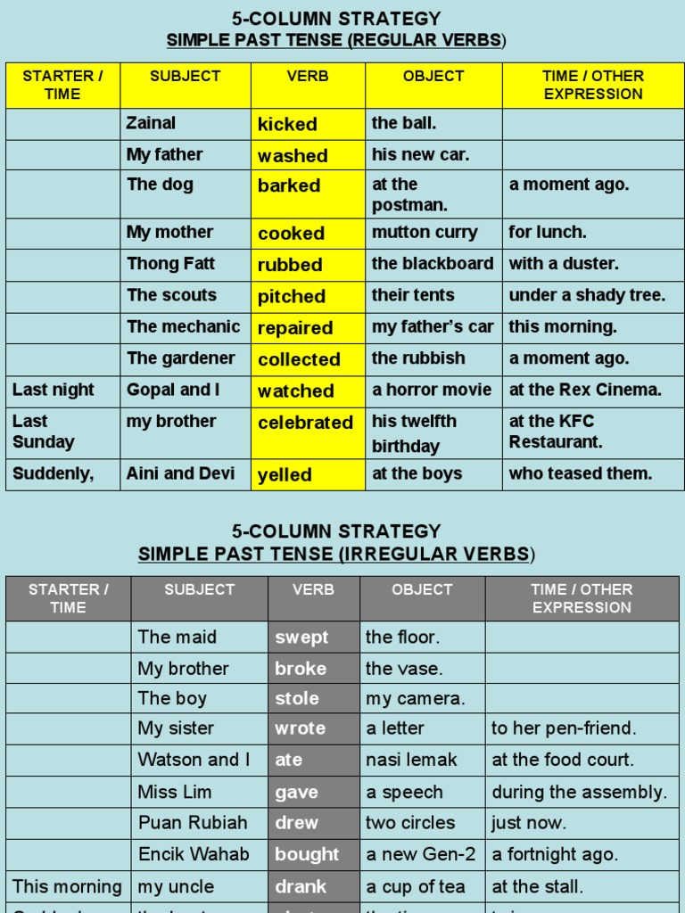 5 Column Strategy (K 18) | PDF | Verb | Grammar