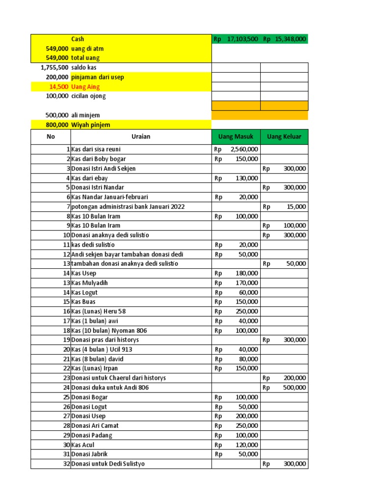 BOEDOET 145 Historys 96 | PDF