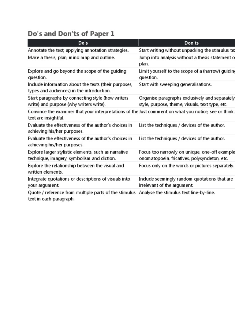 Dos and Donts of Paper 1 | PDF