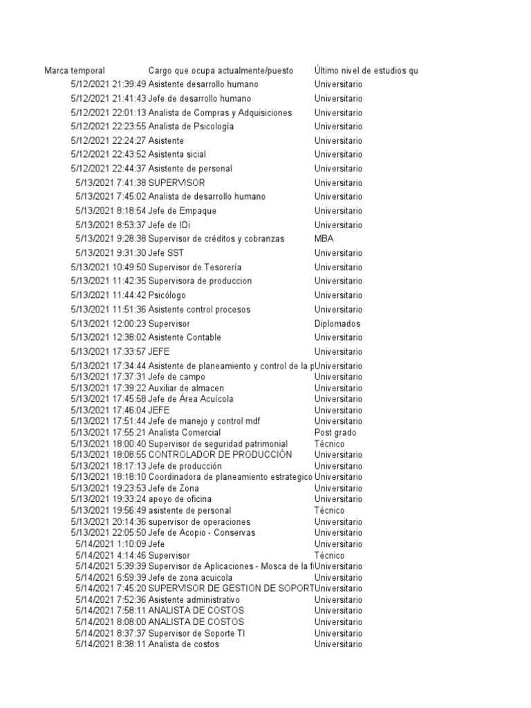Cuestionario de Compromiso Organizacional (Respuestas) | PDF ...