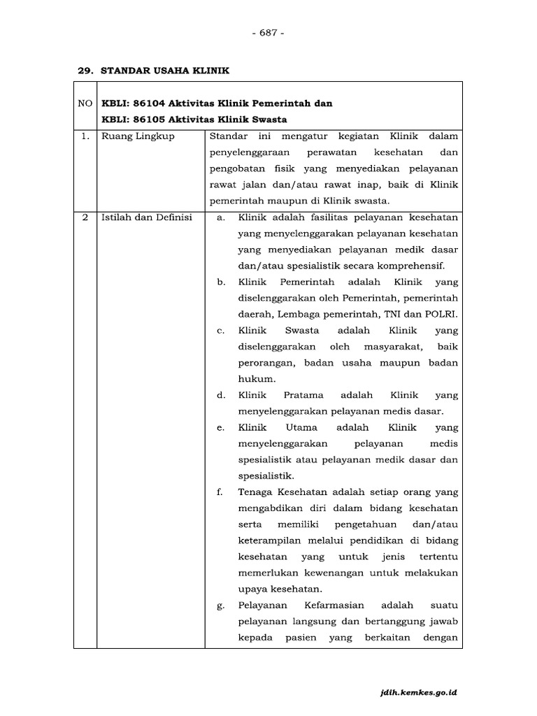 Standar Usaha Klinik - PMK 14 Tahun 2021 | PDF