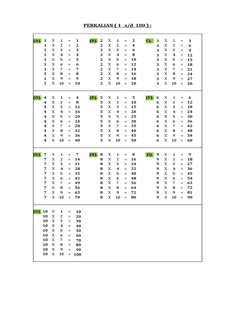 PERKALIAN_1-100 | PDF