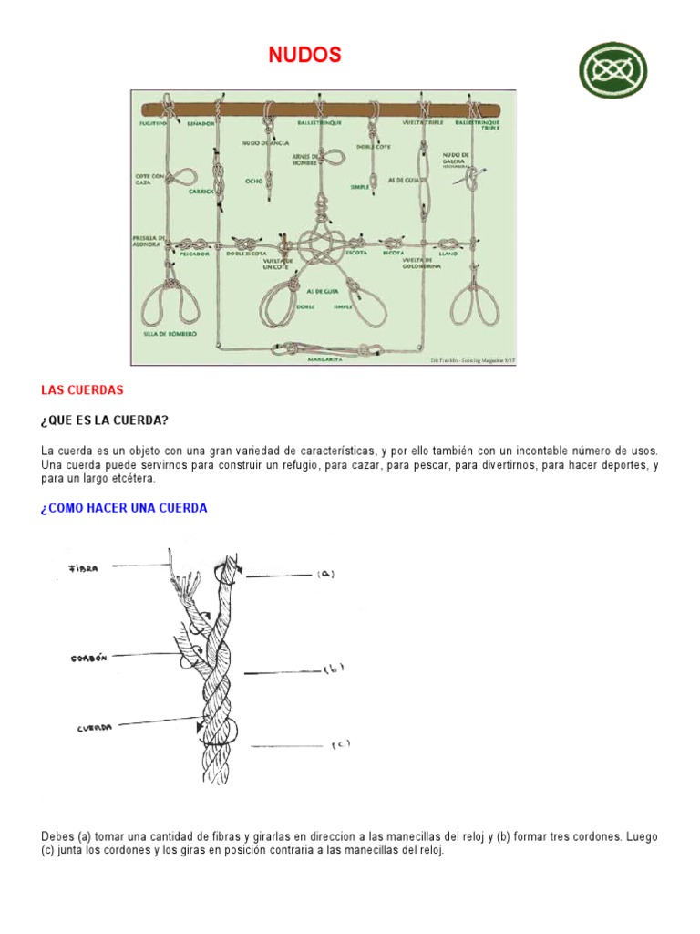 Nudos-Especialidad Desarrollada | PDF | Nudo | Cuerda