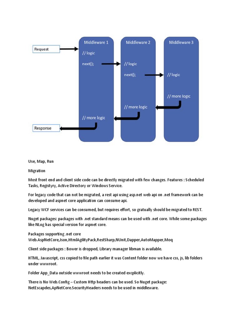 Asp Core Pdf