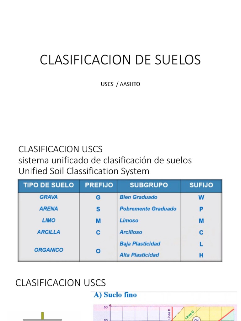 Unidad 2 y 3 CLASIFICACION DE SUELOS | PDF