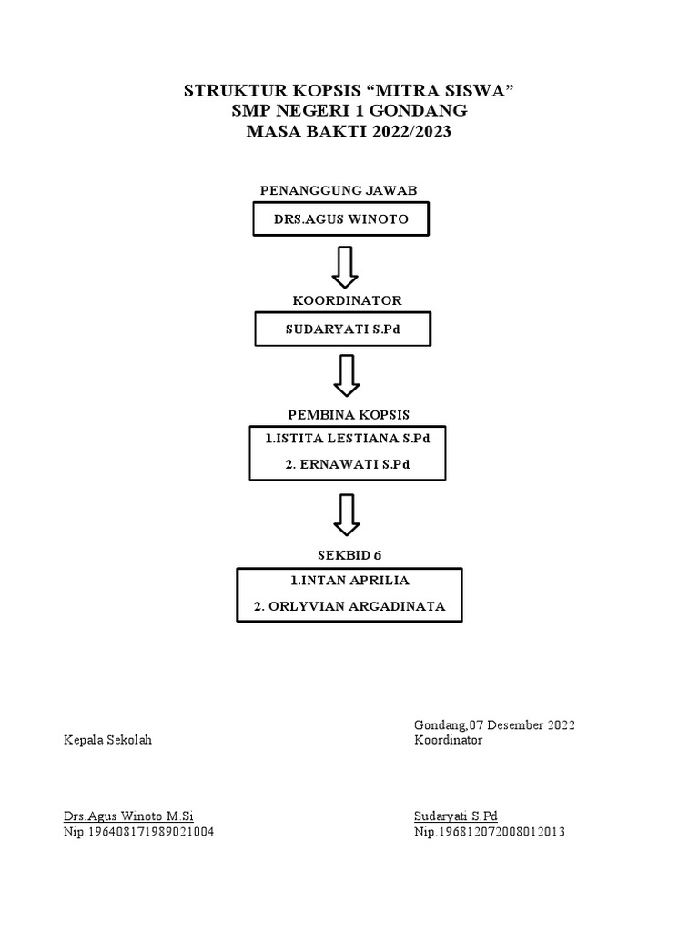 Struktur Kopsis | PDF