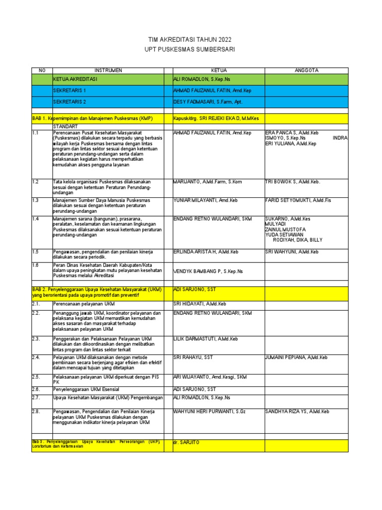 Tim Akreditasi 2022 | PDF