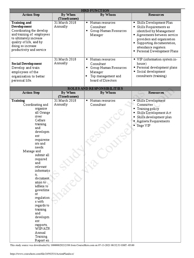 Shrm Action Plan Pdf Human Resources Strategic Planning