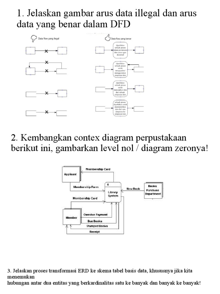Soal Dan Jawaban APSI | PDF | Metode & Bahan Ajar | Komputer