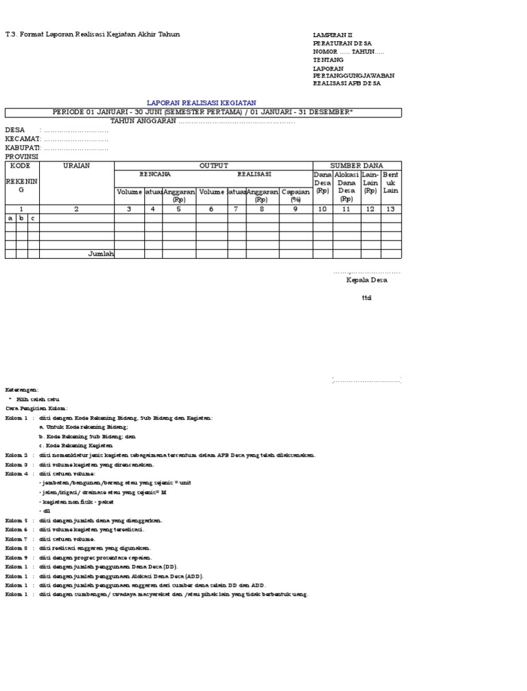 Laporan Realisasi Kegiatan Desa | PDF