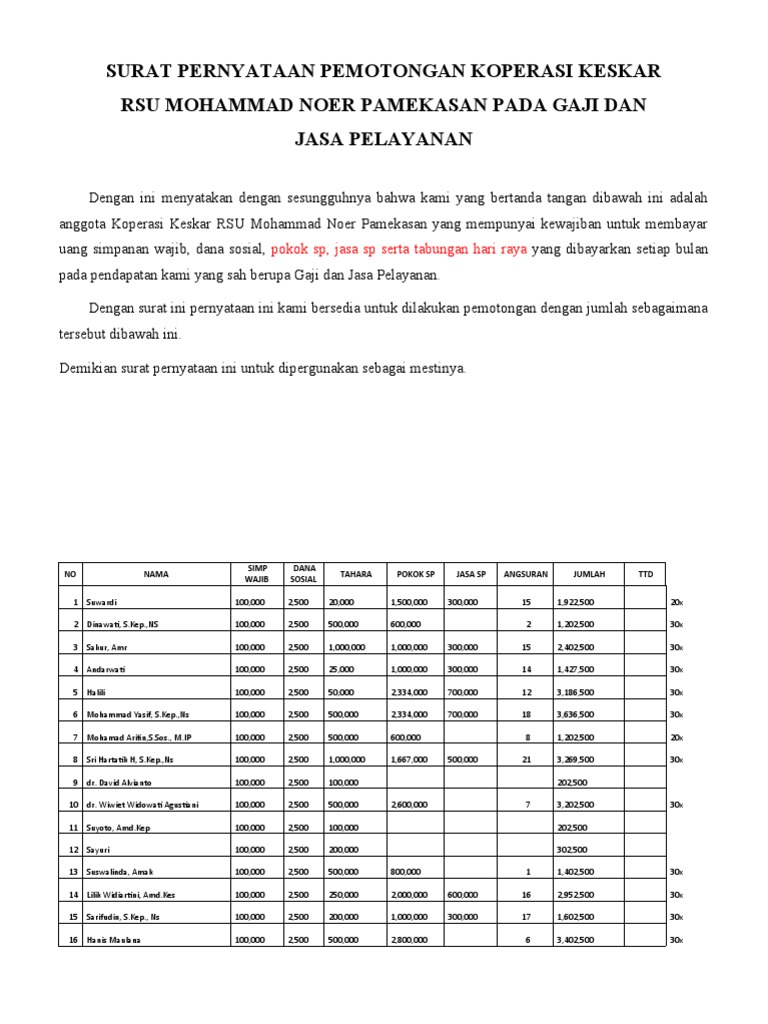 Surat Pernyataan Pemotongan Koperasi Keskar Rsu Mohammad Noer Pamekasan Pada Gaji Dan Jasa ...