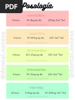 Pediatric Antibiotic Dosing Chart | PDF | Biocides | Medical Treatments