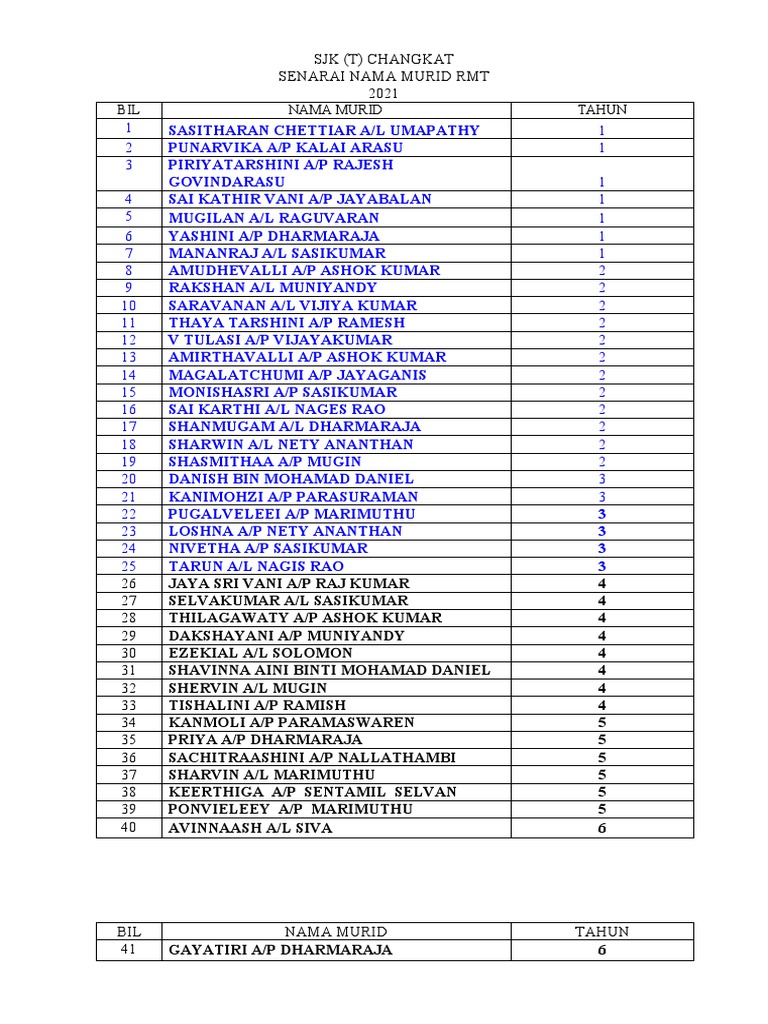 Senarai Nama Murid RMT | PDF