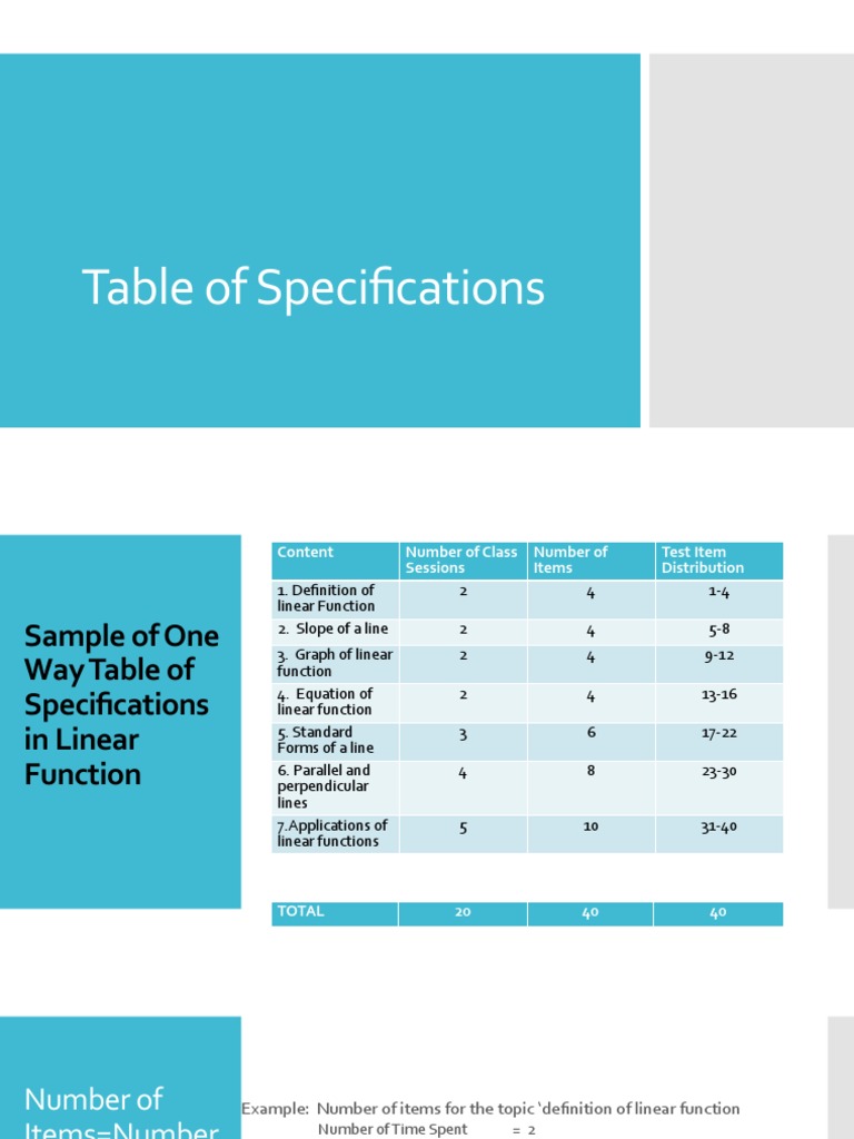 Table of Specifications | PDF | Function (Mathematics) | Applied ...