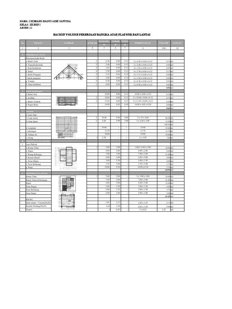 Rab Rangka Atap, Plafon KMG BGS | PDF