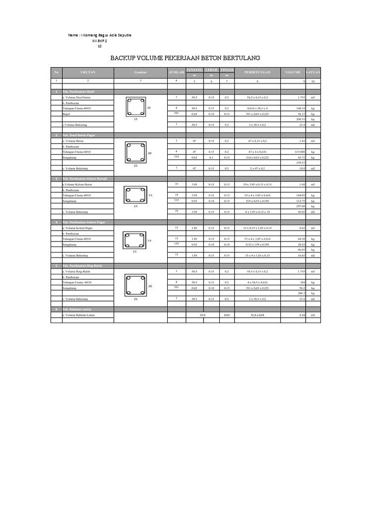RAB Beton Bertulang KMG BGS | PDF