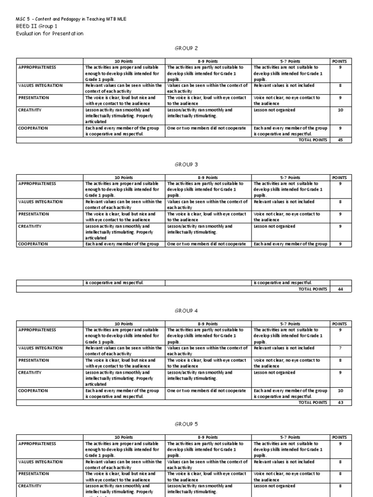 MSC 5 BEED II Group 1 Evaluation | PDF | Cognition | Learning