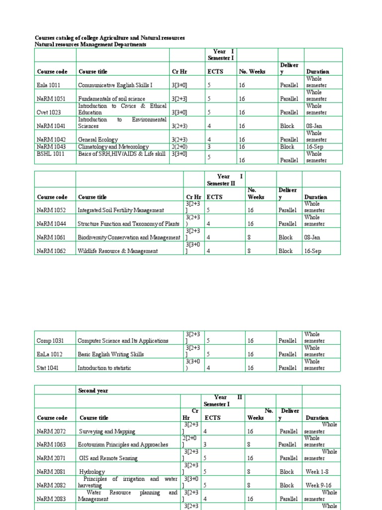 Courses Catalog of College Agriculture and Natural Resources | PDF ...