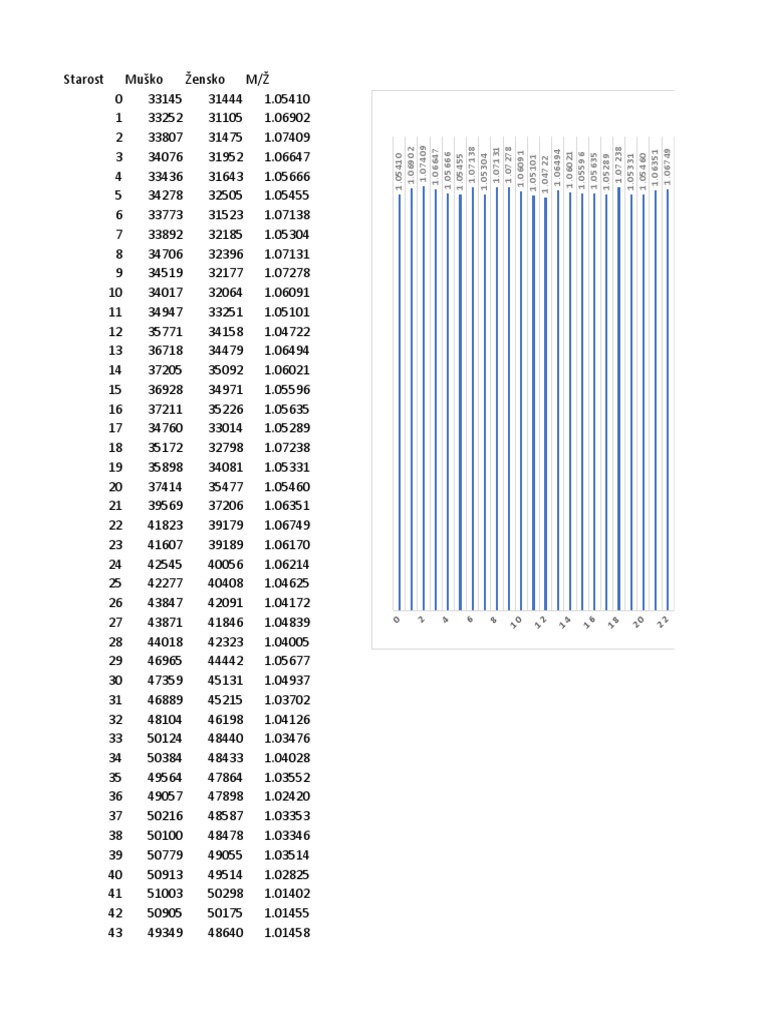 StanovništvoSrbije2017 (Noa Todorović) | PDF