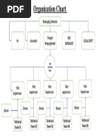 HSE Organization Chart | PDF