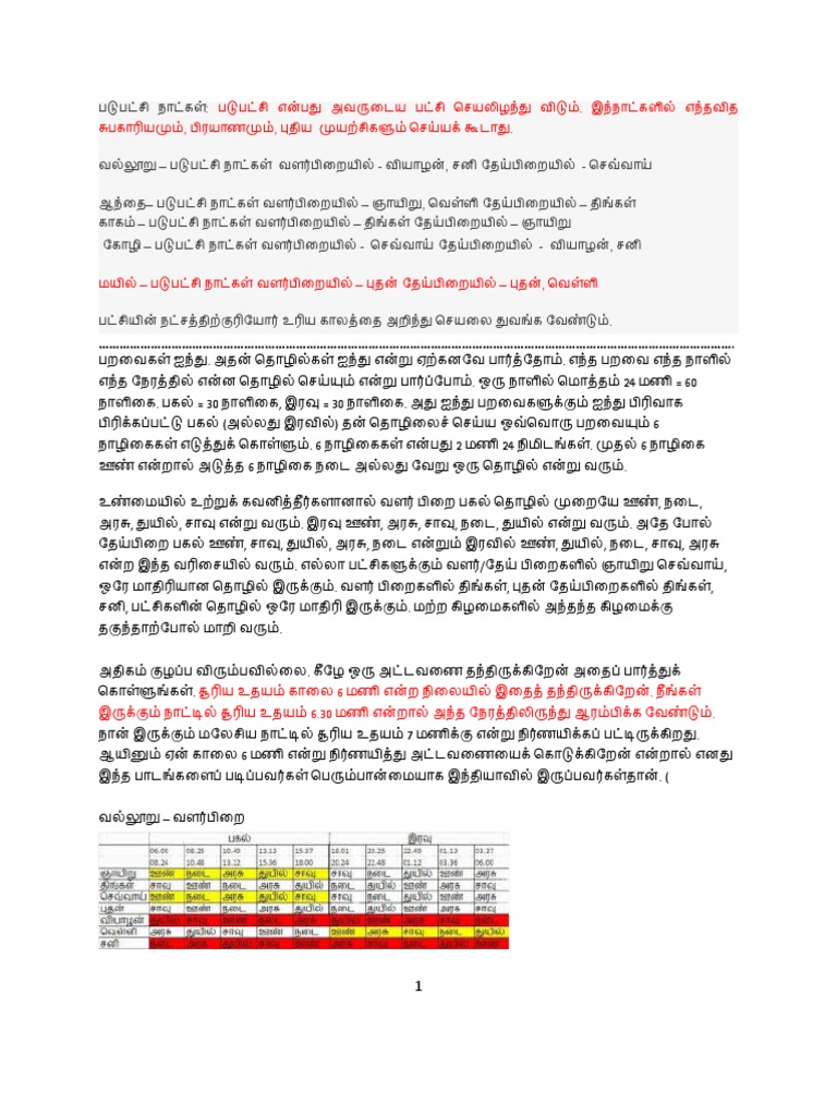5 Pakshi Time-Table | PDF