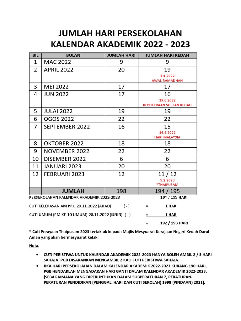 Jumlah Hari Persekolahan 2022 2023 Pdf